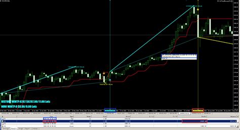 Dyj Atrtrendreversal Ea Buy Trading Robot Expert Advisor For