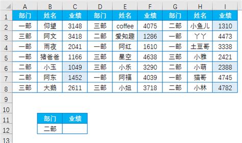 Excel错位求和公式,excel中使用函数sumif的错位求和用法 趣帮office教程网 Excel错位求和公式,excel中使用函数sumif的错位求和用法 趣帮office教程网