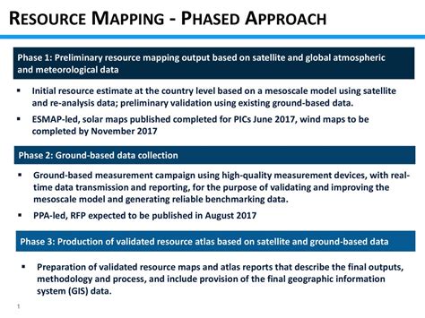 Sustainable Energy Industry Development Project Resource Mapping Ppt