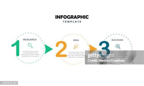 Steps 1 2 3 Infographic Photos And Premium High Res Pictures Getty Images