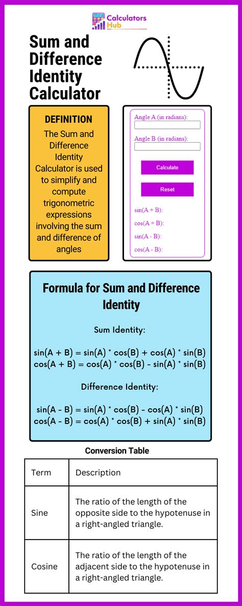 Sum And Difference Identity Calculator Online