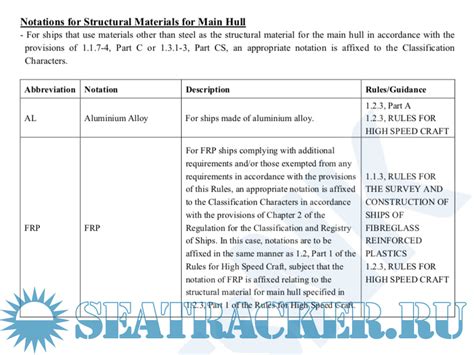 Class Notation Handbook Classnk 2020 Pdf › Marine Tracker