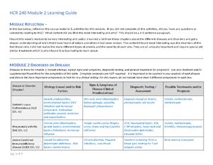 Module 5 Learning Guide MODULE REFLECTION In The Box Below Reflect