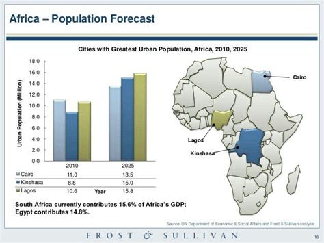 Pin By Patrick C Makosso Jouvan C On Africa Africa Kinshasa Cairo