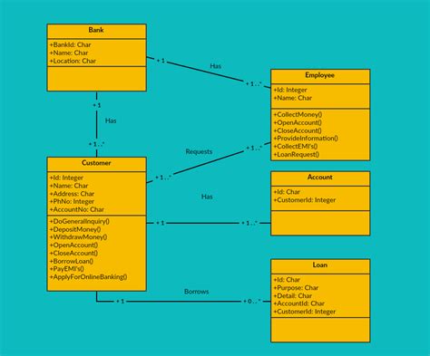 What Is Your Preferred Uml Diagram Tool Page 2 Ni Community