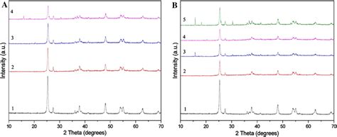 Xrd Patterns Of A 1 P25 400 °c 2 Agp25 3 Ptp25h And 4