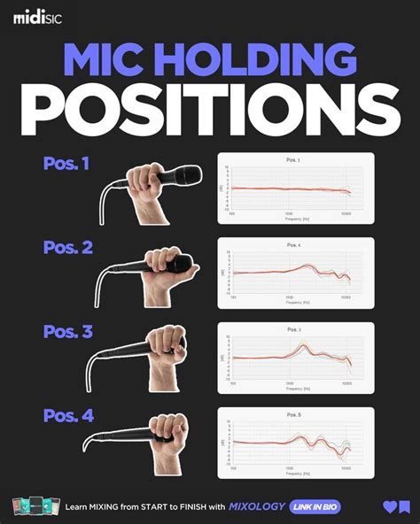Mic Holding Positions Music Production Tips Midisic Artofit