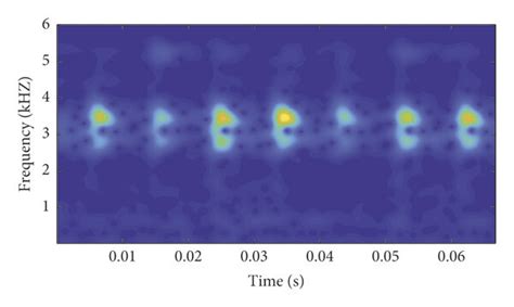 Time Frequency Representations Of Different Methods A Actual Signal