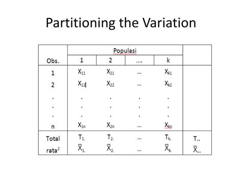 Ppt Analysis Of Variance Anova Powerpoint Presentation Free Download Id3152658