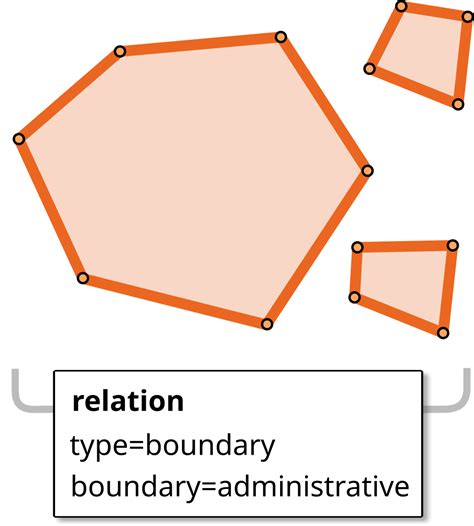 Intro To OpenStreetMap GeoDesk Documentation