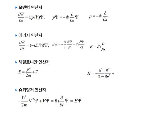 알아두면 쓸모 있는 양자역학 이야기 파동함수