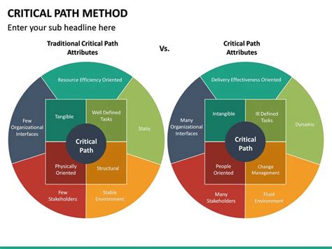 Critical Path Method PowerPoint Template Business Powerpoint Templates Method Powerpoint