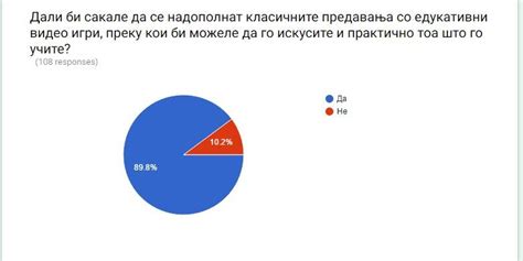 Видео игри во образованието