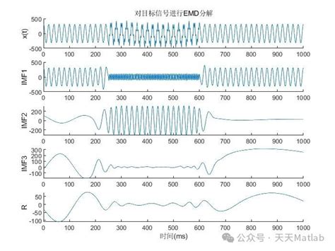 【电能信号质量检测】基于hht的暂态电能质量多扰动信号检测（间谐波）附matlab代码 Csdn博客