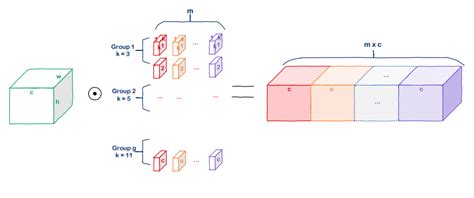 Mixconv：mixed Depthwise Convolutional Kernels · Seongkyun Hans Blog