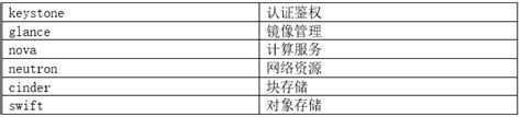 openstack 对比 k8s 深度好文 基于openstack和kubernetes构建组合云平台——网络集成方案综述 csdn博客