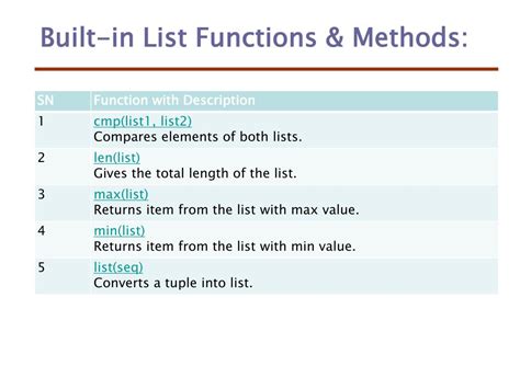 PPT 10 Python Lists PowerPoint Presentation Free Download ID 6371458