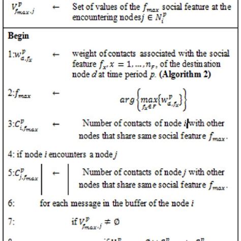 Algorithm 3 Pseudo Code Of R Sor Forwarding Algorithm Download