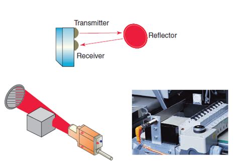 Automation Technology Sensor Part 2