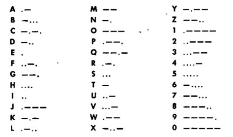Fun With The Morse Code Data On Dots And Dashes That Offer Fascinating Fun