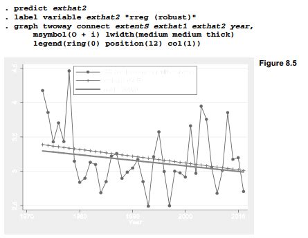 Robust Regression By Using Stata HKT Consultant