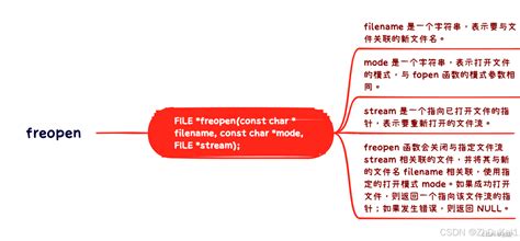 【重学c语言】第六章：重学输入和输出 c语言stdin csdn博客