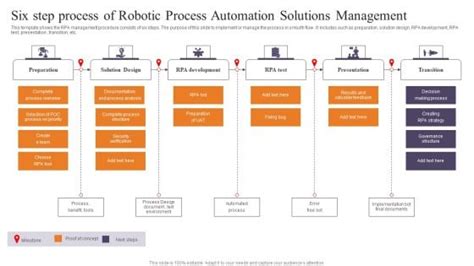 Six Step Process Of Robotic Process Automation Solutions Management