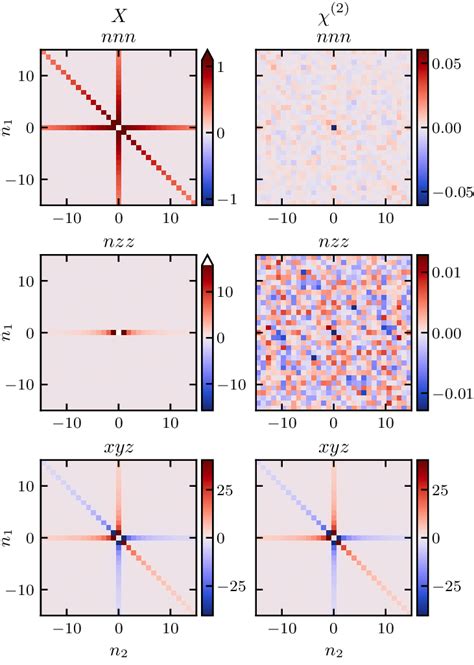Full Correlation Functions X Left Column And Secondorder Response Download Scientific Diagram