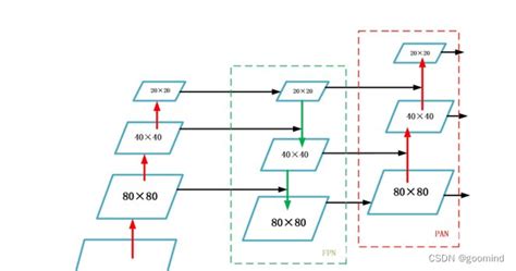 深度学习实战手写数字识别【数据集yolov5模型源码pyqt5界面】yolov5识别数字 Csdn博客