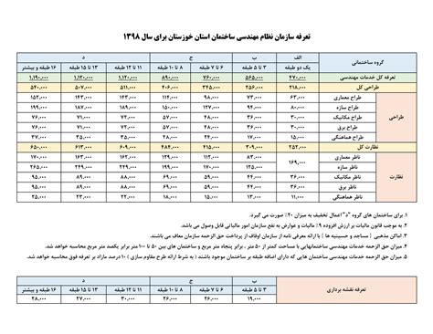سامانه ها و فرم ها سازمان نظام مهندسی ساختمان استان خوزستان