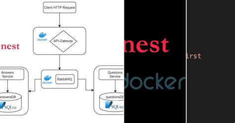 List Nestjs Curated By Jorge Pastrana Conrado Medium