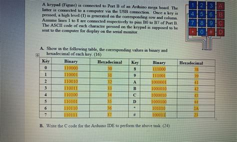 Solved 213 A Keypad Figure Is Connected To Port B Of An