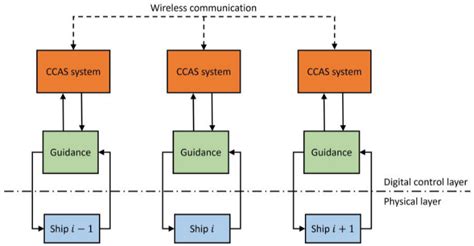 论文审查 Asynchronous Distributed Collision Avoidance With Intention