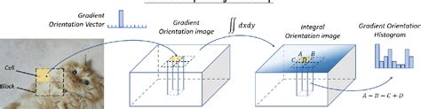 [pdf] Object Detection In 20 Years A Survey Semantic Scholar