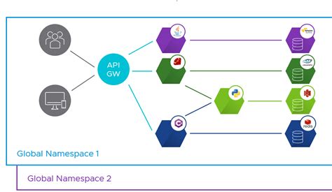 the rise of vmware tanzu service mesh cloud13 ch