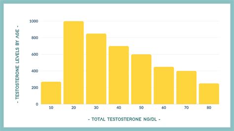Testosterone Shorewood Elite Integrated Healthcare Il