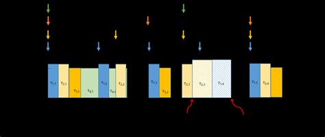 An Example Of Proposed Power Aware Scheduling Download Scientific