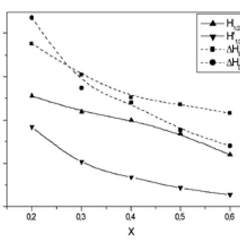 Initial Magnetization Curves And Demagnetization Curves Of Ndfeb Type Download Scientific Initial Magnetization Curves And Demagnetization Curves Of Ndfeb Type Download Scientific