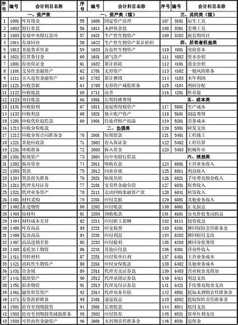 加盟费计入什么会计科目 以下信息要了解 加盟星百度招商加盟服务平台