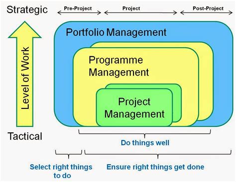 Project Management Vs Product Management Artofit