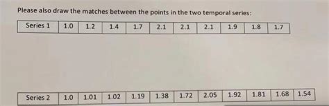 Problem 32 The Dynamic Time Warping Dtw Algorithm