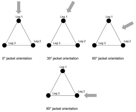 Wes Assets Design Optimization Of Offshore Wind Jacket Piles By Assessing Support Structure