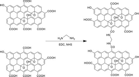 Synthesis Route Of Chemically Crosslinked Go Membrane Download Scientific Diagram