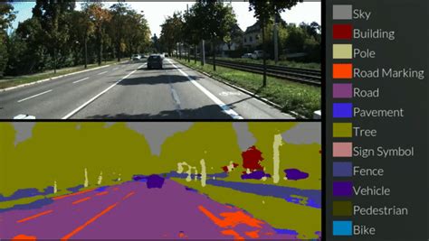 Exploring The Fundamentals And Applications Of Semantic Segmentation In