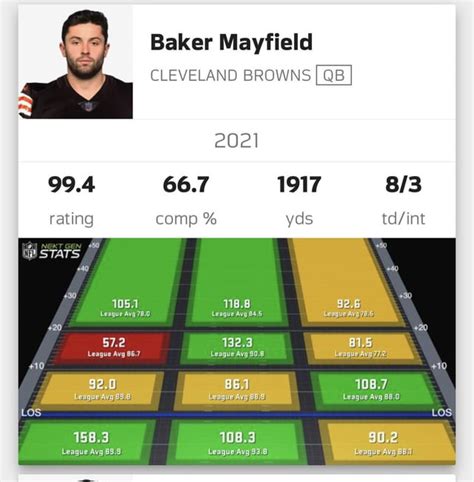 Next Gen Passing Charts Afc North Chaos Edition Rnfl