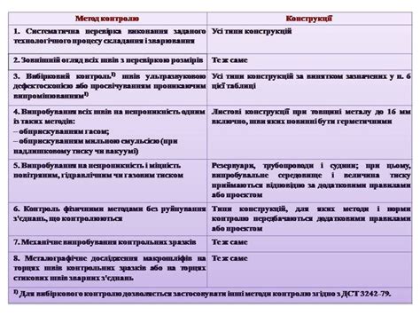 Методи обробки зварних швів Урок на 2 завдання Професійна освіта