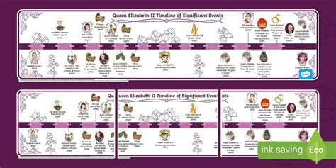 Ks Queen Elizabeth Ii Timeline Of Significant Events