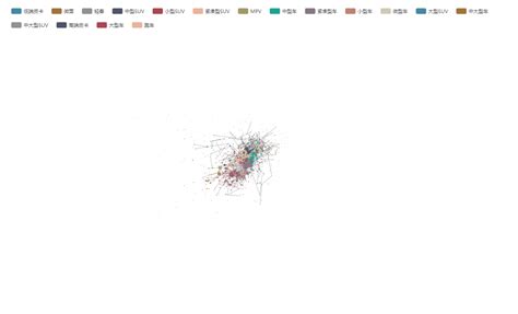 关系图不能初始默认放大效果 Issue 6510 apache echarts GitHub