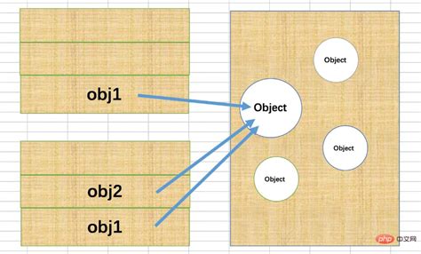 How To Implement Object Copy In Es6 Front End Q A Php Cn