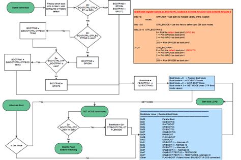 Tms F D Tms F D Remote Firmware Upgrade Over Usb C Microcontrollers Forum